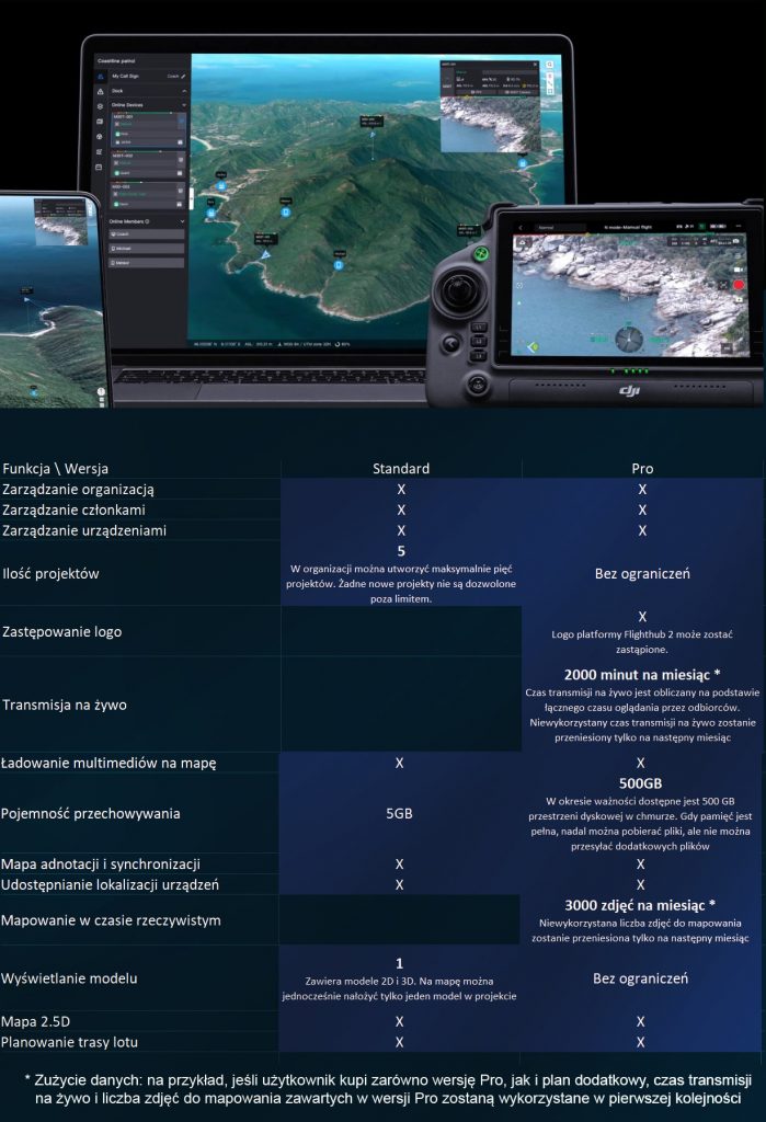 DJI FlightHub 2 - program do zarządzania misją i lotem drona